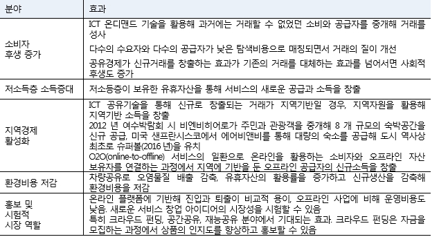 권혁 기자의 신나는 공유세상③ 두 얼굴을 가진 공유경제의 경제적 효과
