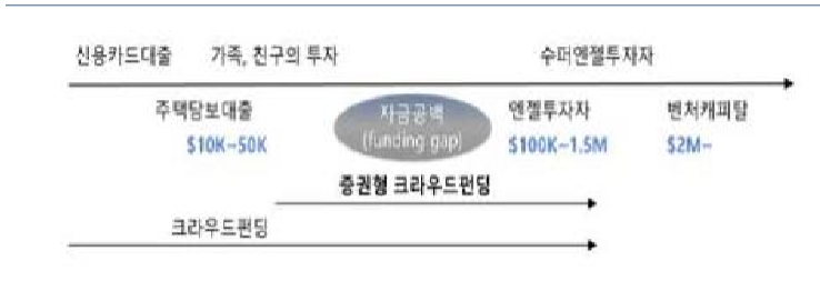 권혁 기자의 신나는 공유세상⑤ 금융의 공유경제 크라우드펀딩 혁신자본 역할한다
