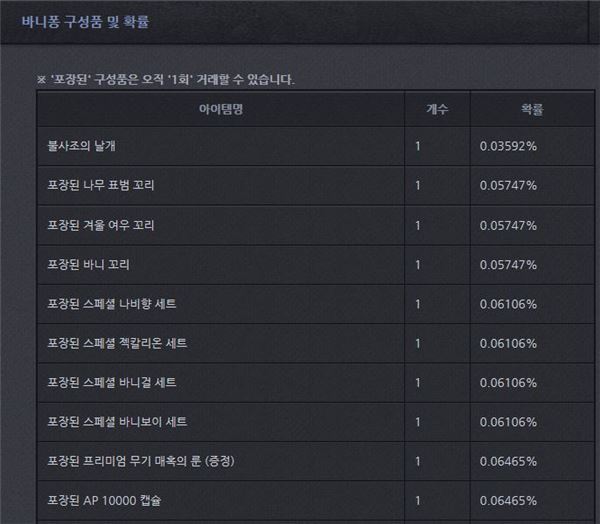 이슈 마영전 최상위 아이템 뽑기 확률 4배 하락