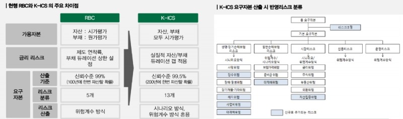 K Ics 초장기 금리 하락으로 귀결될 것본드 포워드 초장기 Irs 등 통해 금리 하락 가속화시킬 듯 Db금투