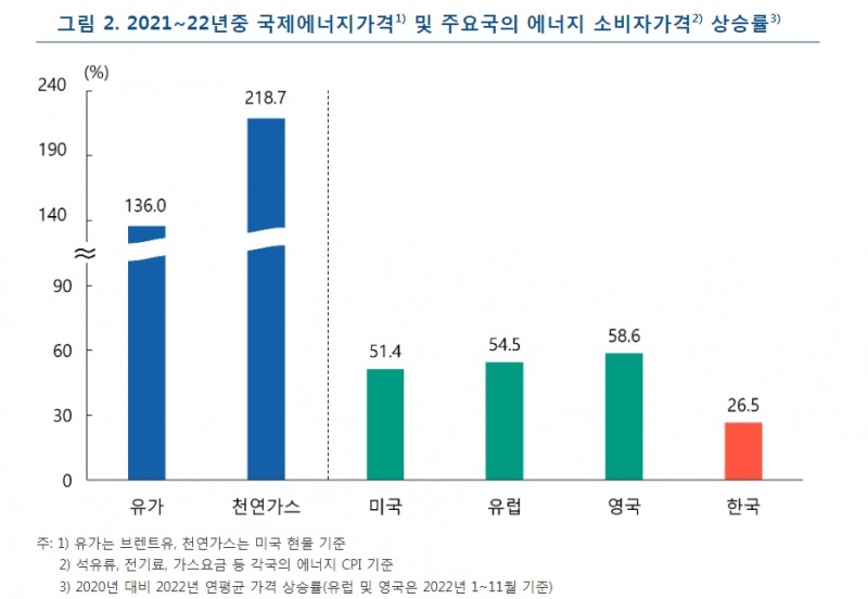 자료 홍경식 한은 통화정책국장 물가 성장 금융안정 리스크 함께 고려해 추가 인상 필요성 점검