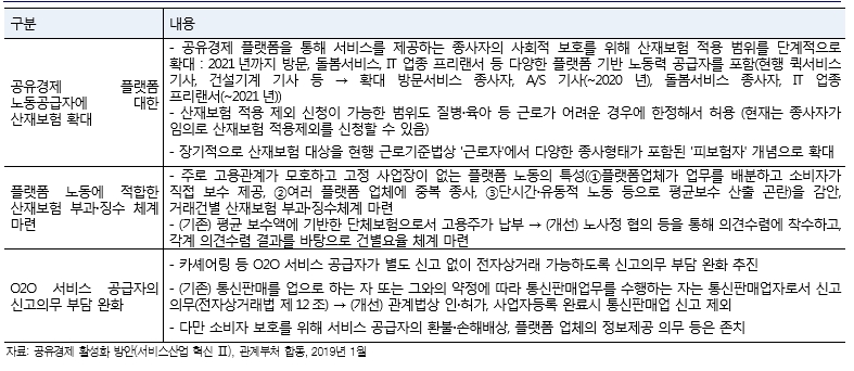 권혁 기자의 신나는 공유세상④ 나눔의 경제 활성화 위한 제도 마련된다