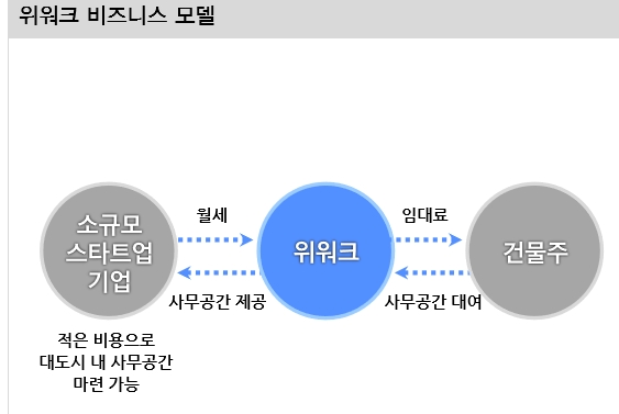 권혁 기자의 신나는 공유세상⑧ 글로벌 유니콘 Top 5내 공유경제 기업 4곳