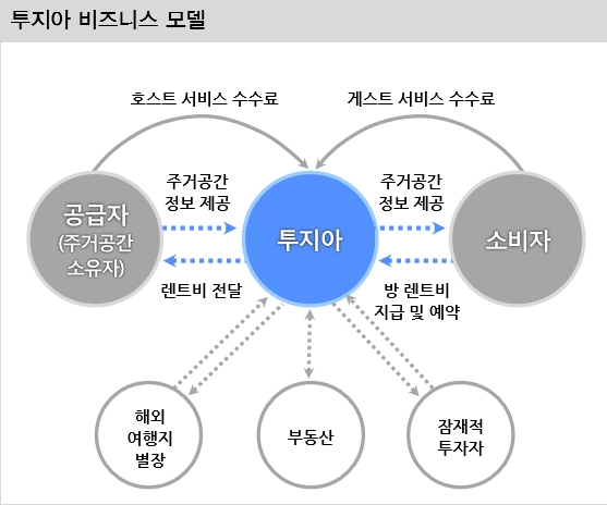 권혁 기자의 신나는 공유세상⑧ 글로벌 유니콘 Top 5내 공유경제 기업 4곳