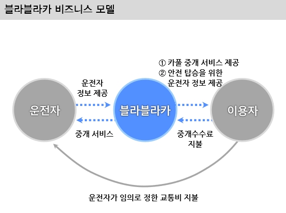 권혁 기자의 신나는 공유세상⑧ 글로벌 유니콘 Top 5내 공유경제 기업 4곳