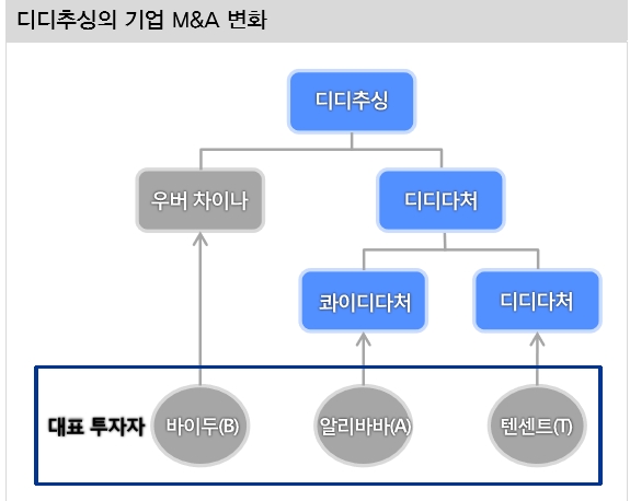 권혁 기자의 신나는 공유세상⑧ 글로벌 유니콘 Top 5내 공유경제 기업 4곳