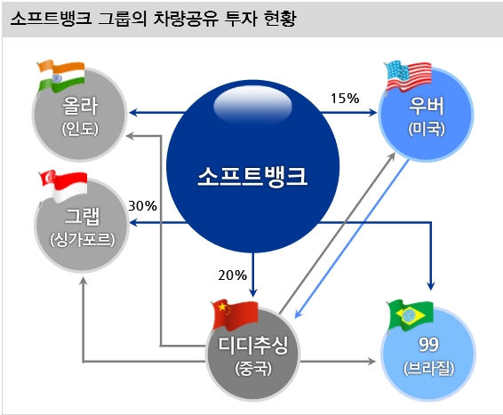 권혁 기자의 신나는 공유세상⑧ 글로벌 유니콘 Top 5내 공유경제 기업 4곳