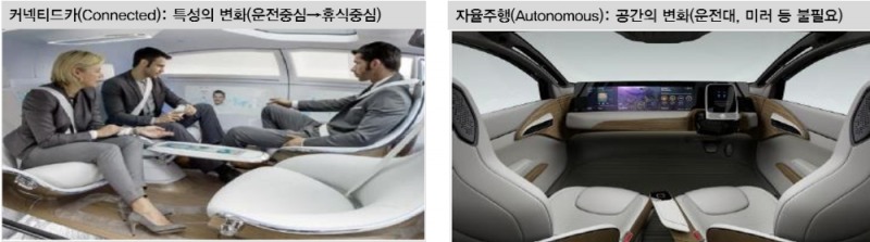 권혁 기자의 신나는 공유세상⑪ Auto 40 무인픽업시대 온다