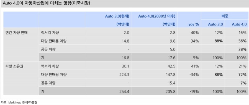 권혁 기자의 신나는 공유세상⑪ Auto 40 무인픽업시대 온다