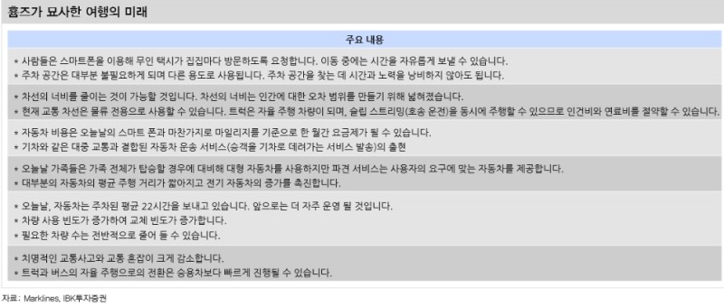권혁 기자의 신나는 공유세상⑪ Auto 40 무인픽업시대 온다