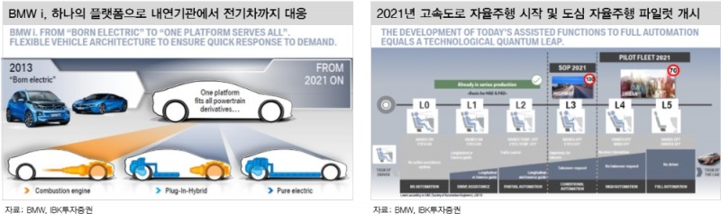 권혁 기자의 신나는 공유세상⑫ 뉴모빌리티 The Next 100 Years