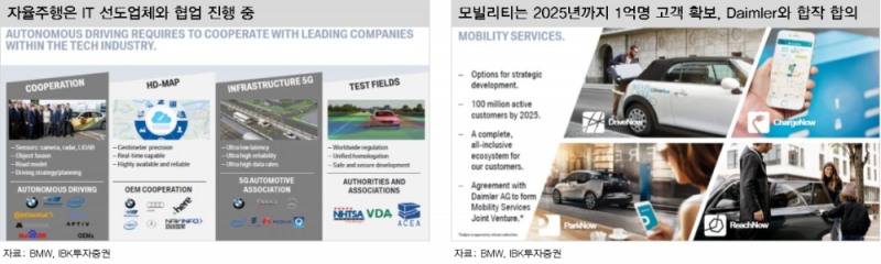 권혁 기자의 신나는 공유세상⑫ 뉴모빌리티 The Next 100 Years