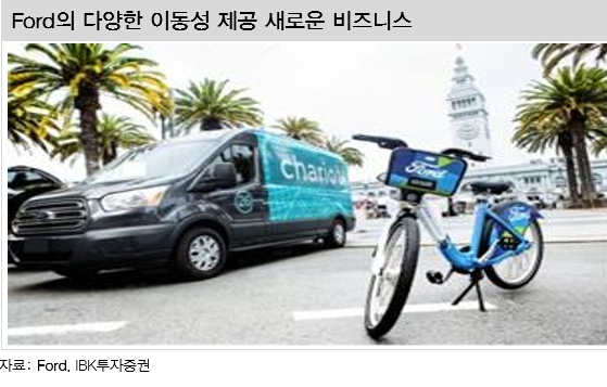 권혁 기자의 신나는 공유세상⑫ 뉴모빌리티 The Next 100 Years