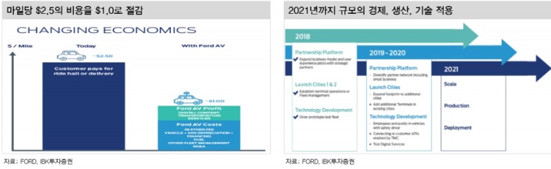 권혁 기자의 신나는 공유세상⑫ 뉴모빌리티 The Next 100 Years