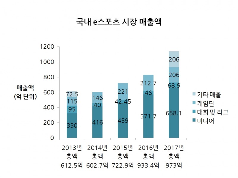 창간 특집 양적 질적 성장 이룬 한국 E스포츠 시장 5년의 변화