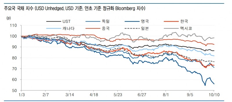 글로벌 채권시장과 외은지점 자금불안으로 금융시장 충격 확대돼환율은 외국환은행이 변수 유안타證