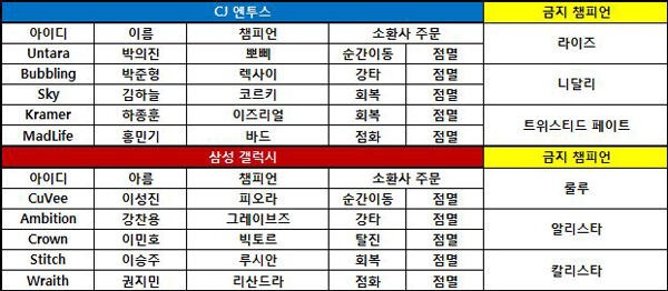 롤챔스 스프링 Cj 신비한 차원문으로 본진 돌격하며 1대1