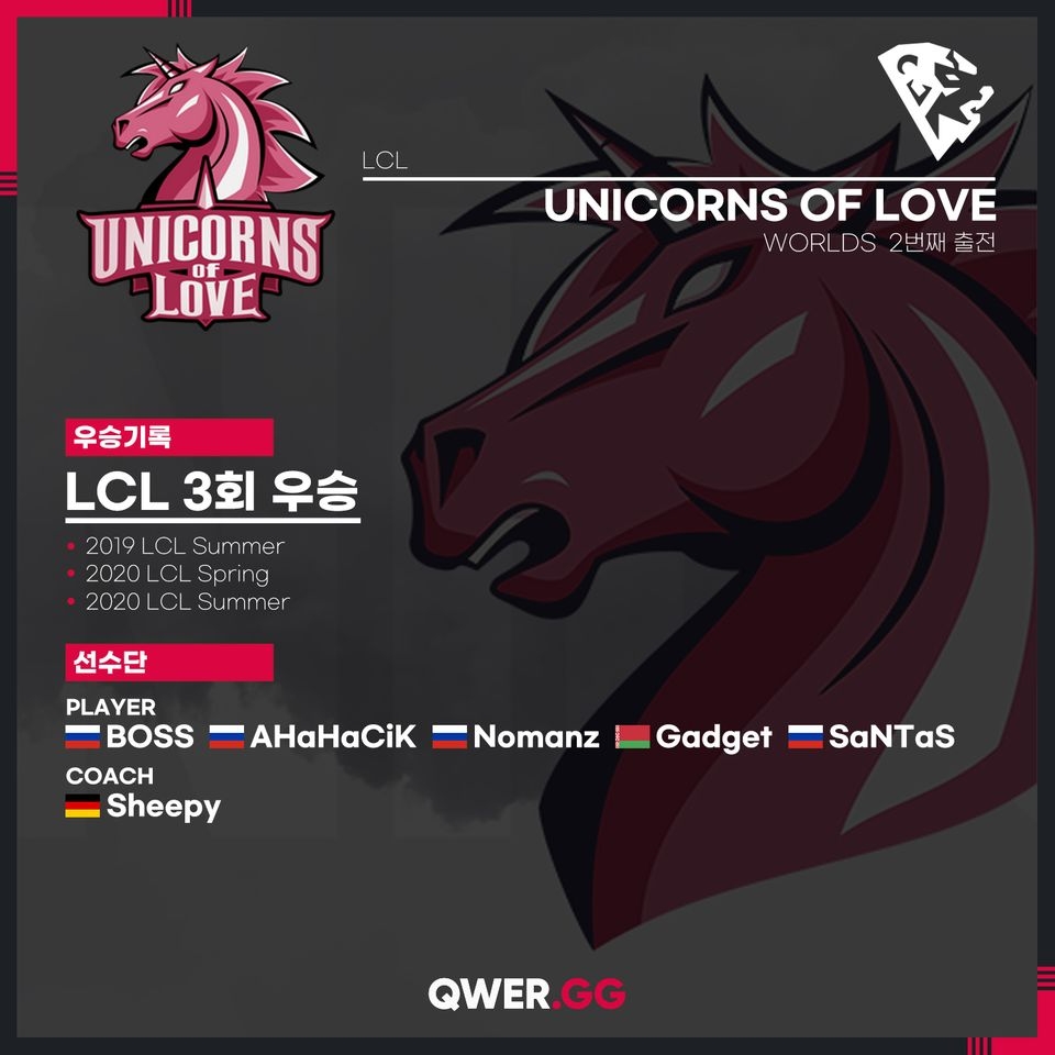 롤드컵 진출팀 분석 3연속 Lcl 제패한 Uol 16강 노린다