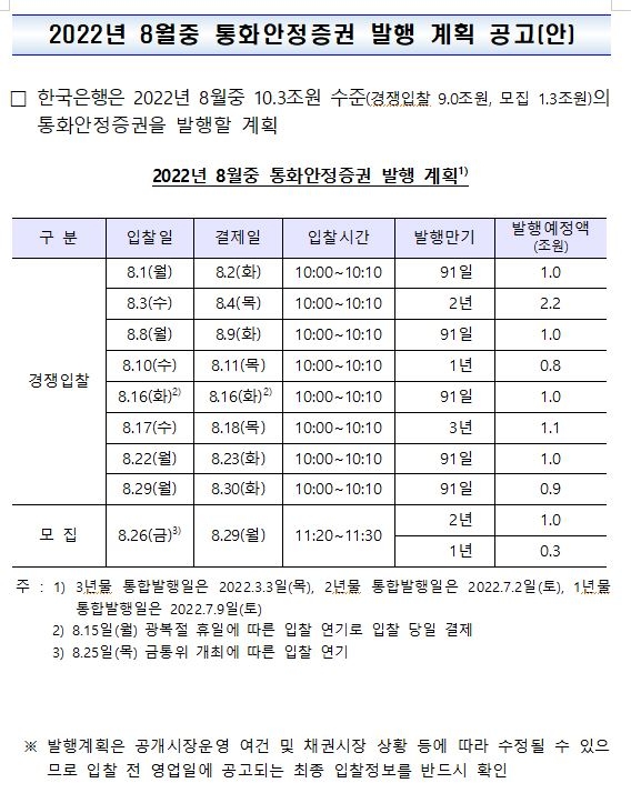 자료 2022년 8월중 통화안정증권 발행 계획경쟁입찰 90조 모집 13조 한은