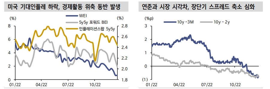 조금씩 걷히는 채권시장 불확실성금리 상승시 매수 관점 유효 신한證