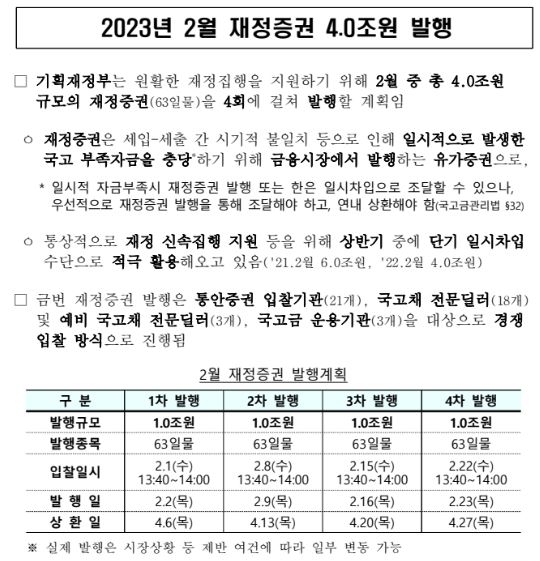 자료 2023년 2월 재정증권 40조원 발행 기재부