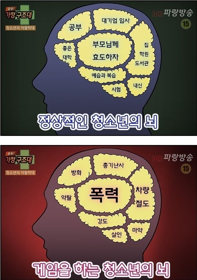 겜문학개론 게임 뇌의 공포