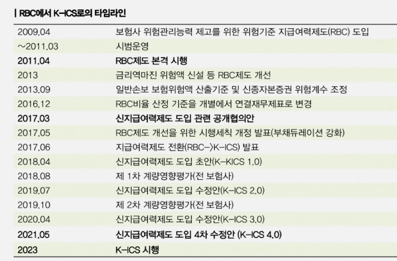 K Ics 초장기 금리 하락으로 귀결될 것본드 포워드 초장기 Irs 등 통해 금리 하락 가속화시킬 듯 Db금투