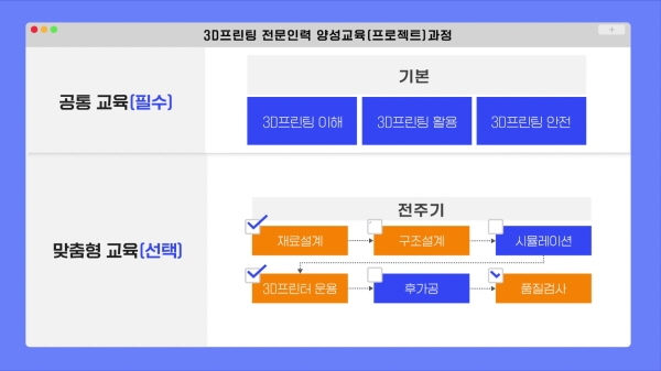 3d프린팅연구조합 3d프린팅 전문인력 양성 교육 사업 참여기업 모집