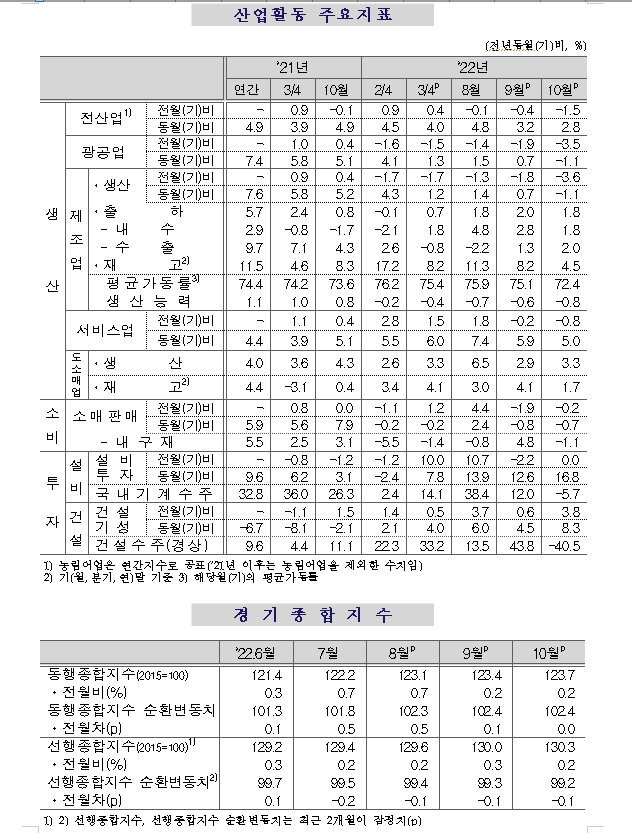 장태민의 채권포커스 예상 웃도는 경기부진과 예상 하회한 물가데이터통화정책 중심은 점점 경기 쪽으로