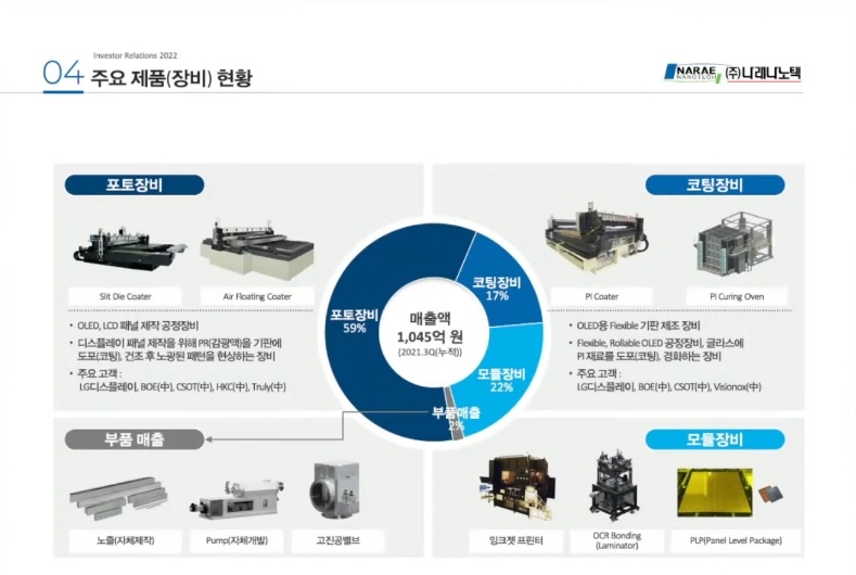 생생ir 사업확장위해 증설 필요 나래나노텍 장기 성장 발판 마련
