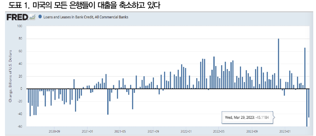 금리반등은 매수 기회기회 때마다 스티프너와 불릿 포지션 이행할 필요 Db금투
