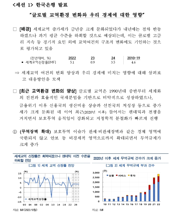 자료 한은 글로벌 분절화 한국경제 리스크제한적 분절화시 수출 3 감소 분절화 심화시 10 급감