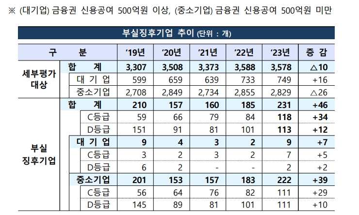 장태민의 채권포커스 美 인하 시점 논의 후기대감 다스리기와 韓 금융당국·정치권의 안도감