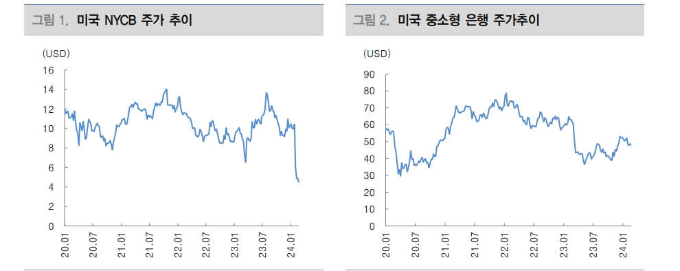 美 상업용부동산 문제 위기로 발전될 가능성은 낮아리테일과 멀티패밀리 섹터로 부실 확산 가능성 대신證