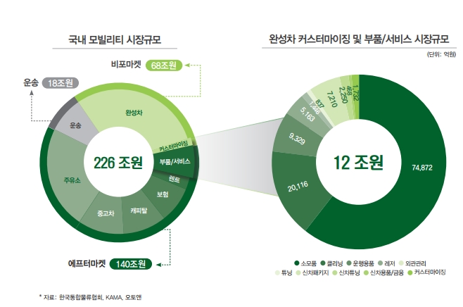 생생ir 오토앤 전기차·자율주행차 플랫폼 확대사물인터넷에 초개인화 서비스 승부수
